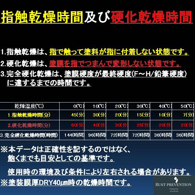セントラル産業 スプレー塗料 油性 錆止め塗料 シルバー 錆の上から 塗れる塗料 DIY 420ml サビランジャー NS-6508SP 錆 ...