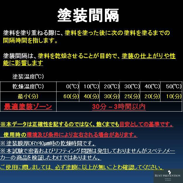 セントラル産業 錆止め塗料 シルバー 錆の上から 塗れる塗料 スプレー 塗料 油性 420ml 6本1SET サビランジャー NS ...