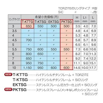 Fuji T2-KTTG 5.5 : リュウセイフィッシングワークス - 通販 - Yahoo!ショッピング