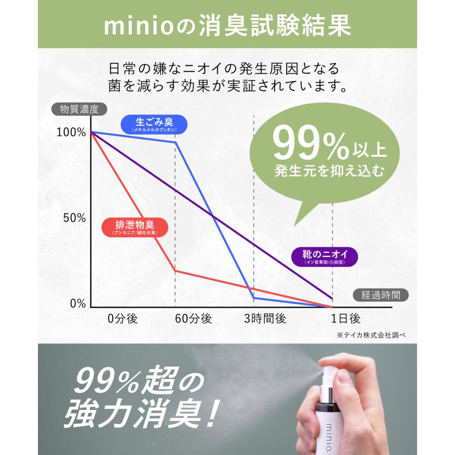 光触媒スプレー 強力 消臭 衣類 スーツ 靴 ペット 除菌 効果 3ヶ月 持続 minio ミニオ 50ml 無臭 無香料 タイプ : 五宝堂 ...