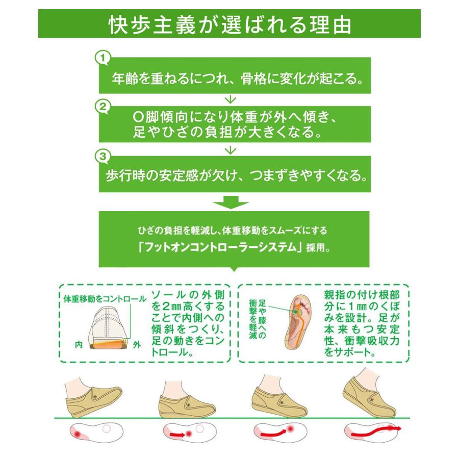 快歩主義 介護シューズ メンズ 幅広 4E 軽量 抗菌 防臭 撥水 歩きやすい 痛くない 男性用 リハビリシューズ マジックテープ 父の日 敬老の日 日本製 M021 : khs-m021 ...