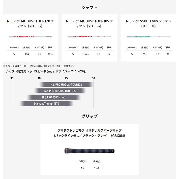 ブリヂストンゴルフ BITING SPIN ウエッジ MODUS3 TOUR 105 ／ TOUR 120 ／ 950GH neo スチールシャフト 2024年モデル BRIDGESTONE ...