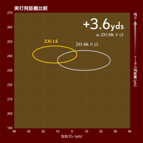 ZX（スリクソン） ダンロップ スリクソン ZXi LS ドライバー VENTUS ZXi6 カーボンシャフト[DUNLOP SRIXON] : スポーツ プレスト - 通販 - Yahoo ...