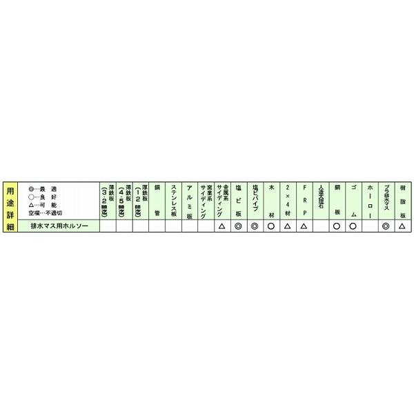 BM 排水マス用ホルソー VU-75用 95mm : bm-vu-75 : 職人技ネット工房 - 通販 - Yahoo!ショッピング