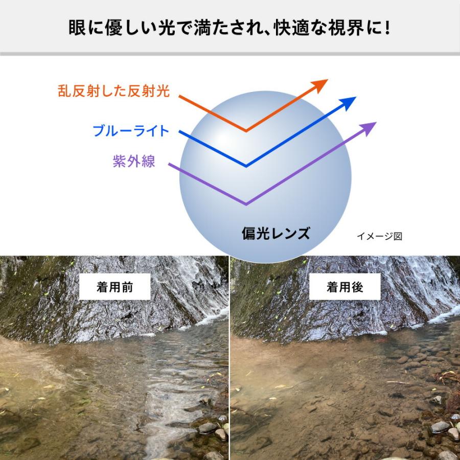 遠近 両用 サングラス ルーペ付 偏光グラス 老眼鏡 偏光サングラス バイフォーカル バイフォーカス 鯖江 ルーペ 釣り フィッシング 運転 ST12-BF : 鯖江のサングラス専門店ヒトミ ...
