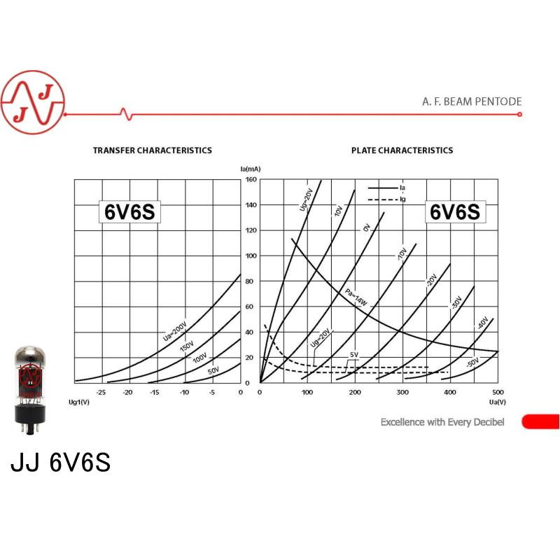 JJ 6V6S /MP (マッチドペア) JJエレクトロニック 真空管 : サガミオーディオ - 通販 - Yahoo!ショッピング