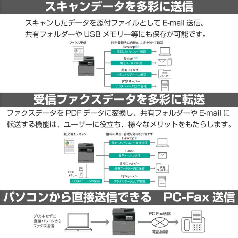 SHARP（シャープ） 【新発売：新品】A3カラーレーザー複合機で最小！保守契約不要の業務用複合機！「シャープ BP-22C20 4段給紙 ...
