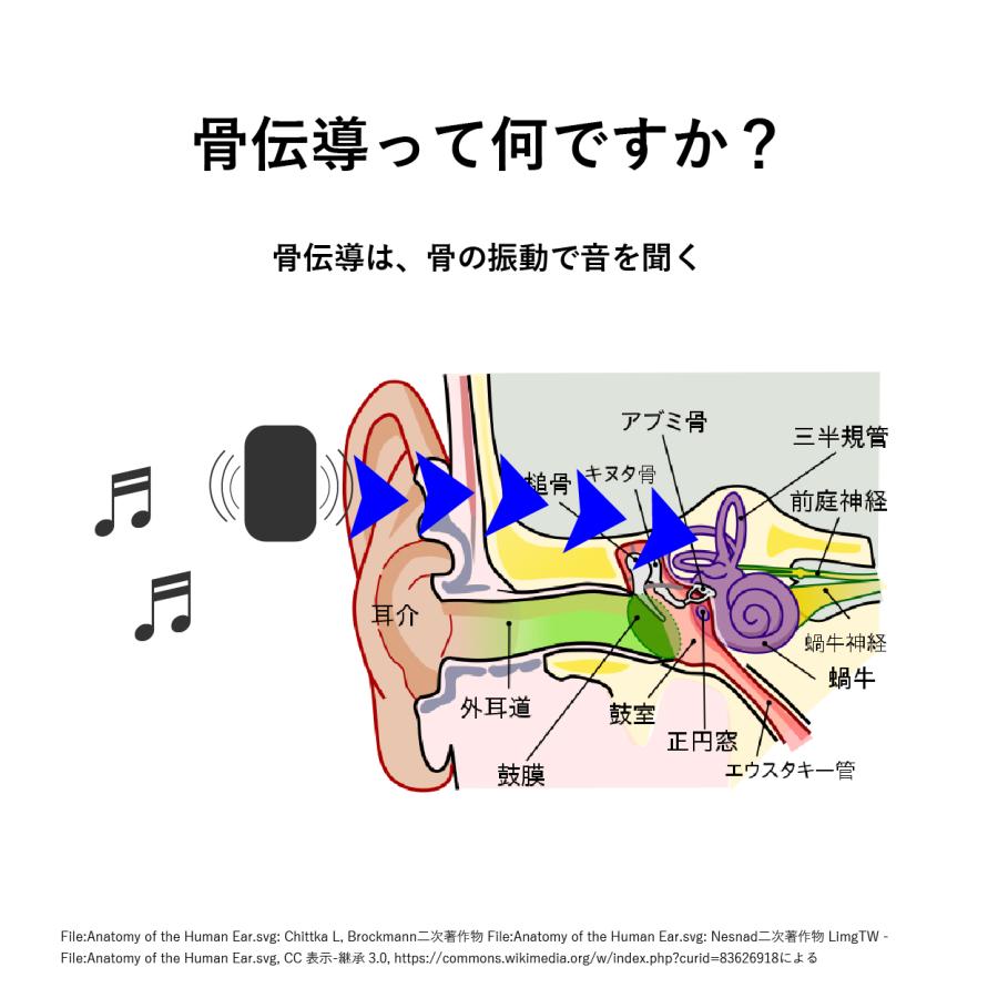 【箱潰れあり】 SaiEL 骨伝導ワイヤレスイヤホン ワイヤレスイヤフォン 耳を塞がない Bluetooth 耳掛け スポーツ 運動 MicroSDカード対応 音楽 音声通話 高音質 ...