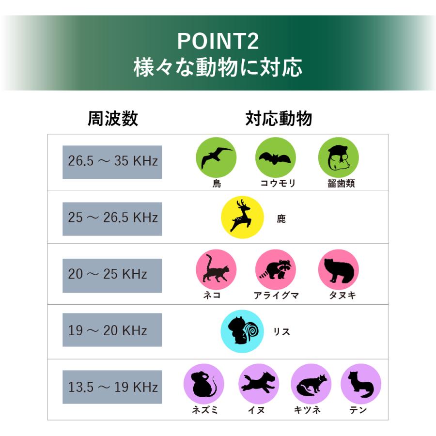 【本体美品 箱潰れあり】SaiEL 害獣撃退器 ソーラーパネル充電 超音波 生活防水 鳥 コウモリ 齧歯類 鹿 ネズミ キツネ テン アライグマ 猫 犬 家 庭 畑 : sli-sbr120 ...
