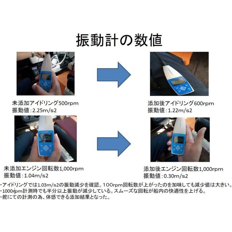 SOD-1 MARINE(小型船舶用オイル添加剤) 4L ?SPH-4L : 20231202134333-00827 : saikouインテリア・家電ストア - 通販 - Yahoo!ショッピング