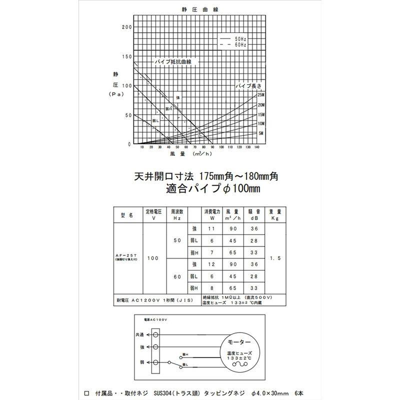 換気扇 浴室・トイレ・洗面所用(一部屋用タイプ)家電機器 日本電興(NIHON DENKO) ダクト用換気扇 強弱型 AF-25T : 20231220192733-00499 ...