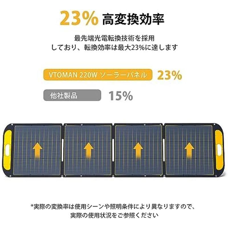 VTOMAN VS220 Pro ソーラーパネル 220W 太陽光パネル 折りたたみ ソーラーチャージャー 高変換効率 単結晶ETFE素材 : 20240107200748-00311 ...