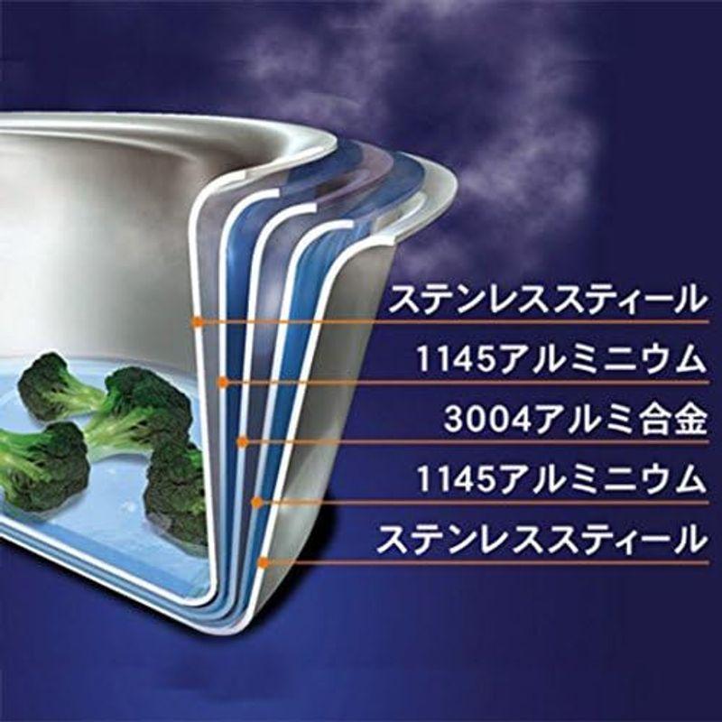 フライパン 24cm ビタクラフト プロ マジックコート IH対応 0333 : 20240128070848-00428 : saikouインテリア・家電ストア - 通販 - Yahoo ...