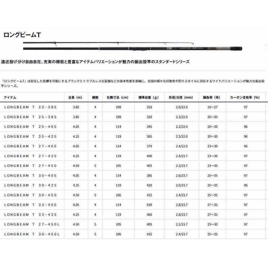 在有即配宅配便 ダイワ(DAIWA) ロングビーム(LONGBEAM) T 27-425 振出投竿 在庫限り特価 : サカイツリグテン - 通販 - Yahoo!ショッピング