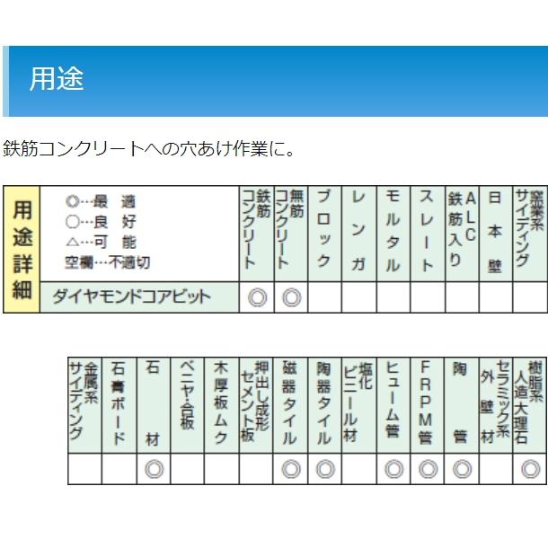 ハウスビーエム ダイヤモンドコアビット(回転用) 湿式 Cロッドネジ一体型ビット 27φ DB-27C : 佐勘金物店ヤフー店 - 通販 - Yahoo!ショッピング