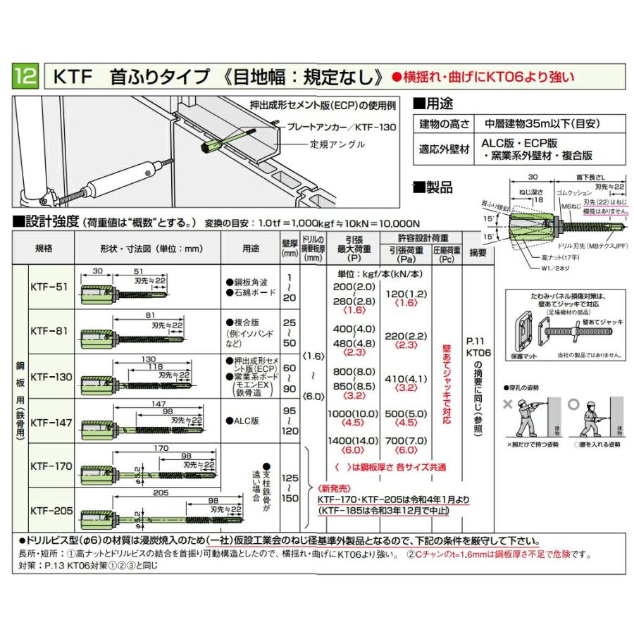 ゼン技研 プレートアンカー(KTF)（品番：KTF-51）入数：50個 :inui-ancap-ktf051:佐勘金物店ヤフー店 - 通販 - Yahoo!ショッピング
