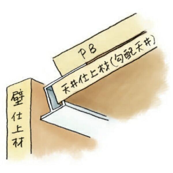 創建 SOKEN 33077-1.82m ビニール 勾配見切 SLP-6.5 長さ：1.82m ホワイト 【送料無料】 :soke33077-1820m:佐勘金物店ヤフー店 - 通販 ...