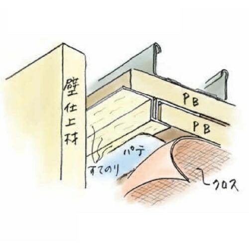 創建 SOKEN 33406-1.82m ビニール ペ下地材 ドア廻り・天 井 廻り FPZ-16 長さ：1.82m ホワイト 個数：1個 送料無料 ★法人様限定・個人様不可 : 佐勘金物店 ...