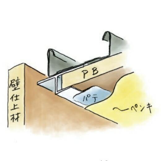 創建 SOKEN 34032-1.82m ビニール ペ下地材 ドア廻り・天 井 廻り CP-12 長さ：1.82m ホワイト 個数：1個 送料無料 ★法人様限定・個人様不可 ...