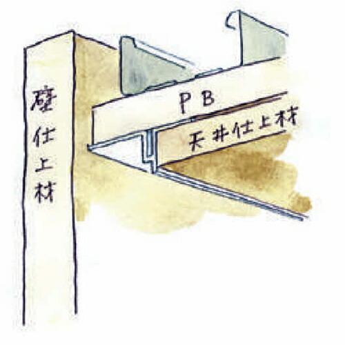 創建 SOKEN 34066-1.82m ビニール 目 透 かし 型 見切 縁 GT-13 長さ：1.82m ホワイト 個数：1個 法人様限定・個人様不可 : 佐勘金物店ヤフー店 - 通販 ...