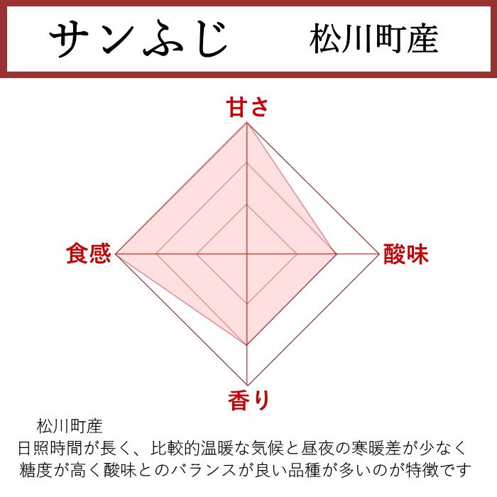 送料無料 長野県志賀高原産 サンふじりんご 特秀 5kg 14〜16玉【綿半お歳暮】【12月上旬〜12月下旬順次発送】【配送指定日不可】 [直送商品] : うまいるヤフー店 - 通販 ...