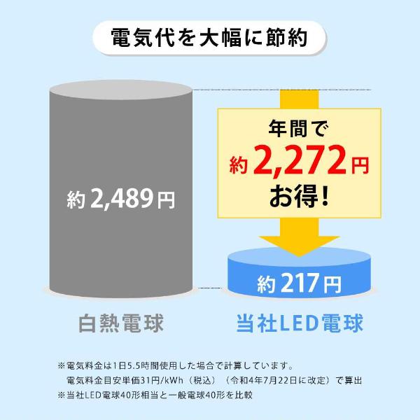 LED電球 E26 40W相当 昼白色 485lm MAXZEN マクスゼン MLDA4N-G-04T1 26口金 消費電力3.5w 40000時間 40W形相当 40形相当 省エネ 節約 ...