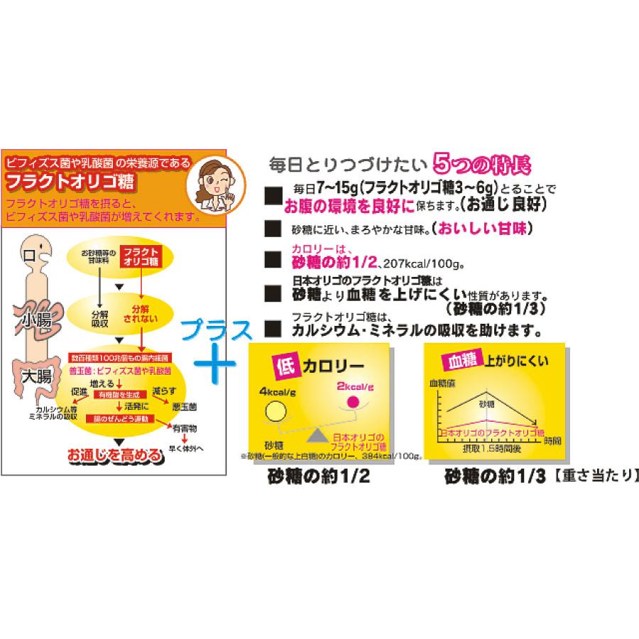 日本オリゴ の フラクトオリゴ糖 700g 12本セット 送料無料 トクホ k 健康志向 善玉菌 特定保健食品 甘味料 :4958057010168-12:酒のいしかわ - 通販 ...