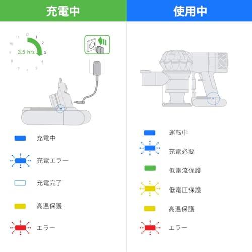 YABER ダイソンDC62 V6バッテリー 4600mAh 大容量 DC58 DC59 DC61 DC74 SV07 SV0 : さくらselect - 通販 - Yahoo!ショッピング