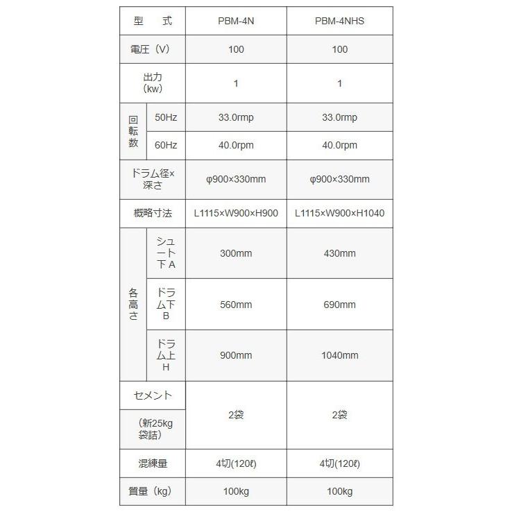 友定建機 PBM-4N ガードラバー付 （モルタルミキサー | ギヤードミキサー） : さくらOnlineStore - 通販 - Yahoo!ショッピング