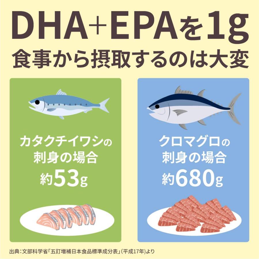 大塚製薬 ネイチャーメイド スーパーフィッシュオイル(EPA/DHA) 90粒 [機能性表示食品(成分評価)] 90日分 : 桜屋 - 通販 - Yahoo!ショッピング