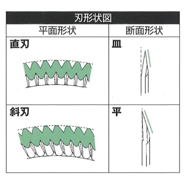 nashimoto 10枚 クボタ AR ARNシリーズ コンバイン ストローカッター #61301 サイズ:130x17 斜刃(平) ナシモト 切刃 ワラ切り刃 : 荷車用農機用タイヤ販売 ...