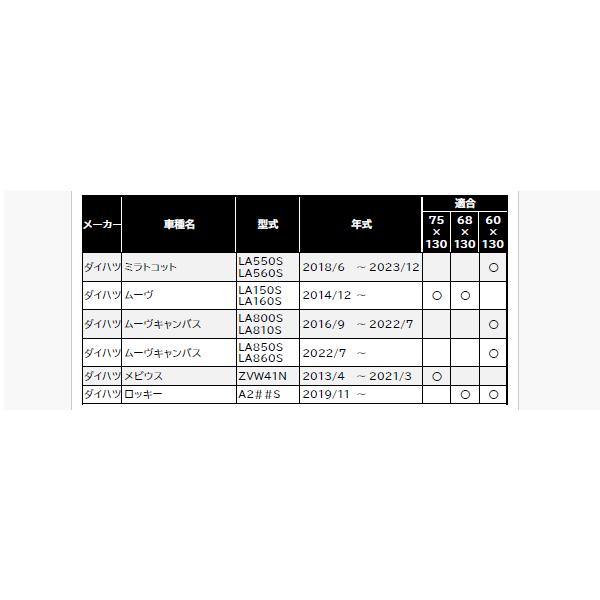 BONFORM サンシェード 車用 フロントガラス用 ジグザグ スヌーピー SNOOPY UVカット パーキングシェード 軽自動車 普通車 約60X130cm ホワイト 白 7617-01WH ...