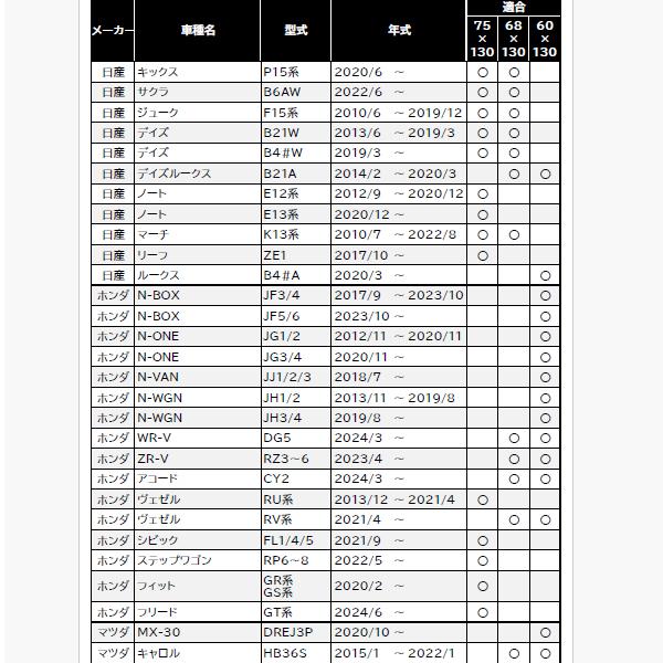 BONFORM サンシェード 車用 フロントガラス用 ジグザグ スヌーピー SNOOPY UVカット パーキングシェード 軽自動車 普通車 約60X130cm ホワイト 白 7617-01WH ...