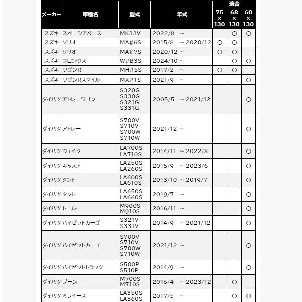 BONFORM サンシェード 車用 フロントガラス用 ジグザグ スヌーピー SNOOPY UVカット パーキングシェード 軽自動車 普通車 約60X130cm ホワイト 白 7617-01WH ...