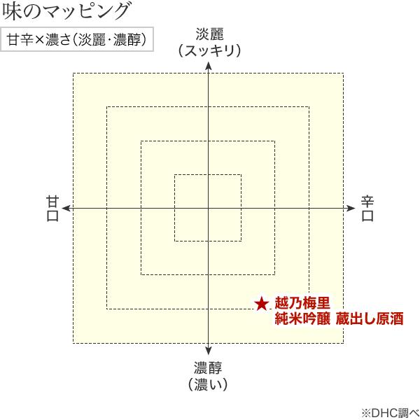DHC酒造 越乃梅里 純米吟醸 蔵出し原酒 720ml : arc-d-0006 : 三明屋Yahoo!店 - 通販 - Yahoo!ショッピング