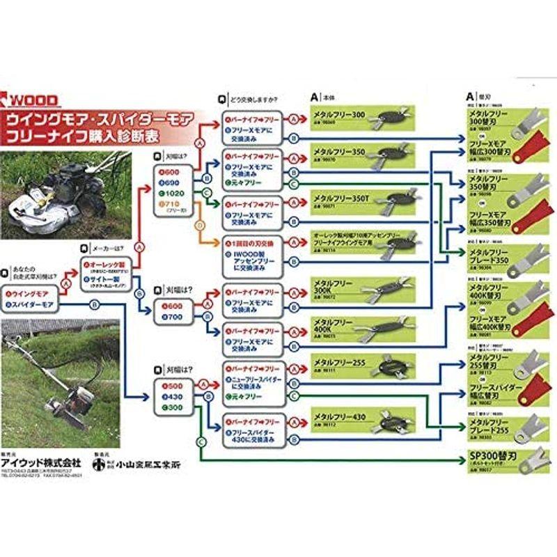 替刃セット メタルフリー 400K 2組 用 カルステージ700シリーズ用 クボタ GC701 701D 702 702D 98073 アW :20230203202318-00615:サンオ ...
