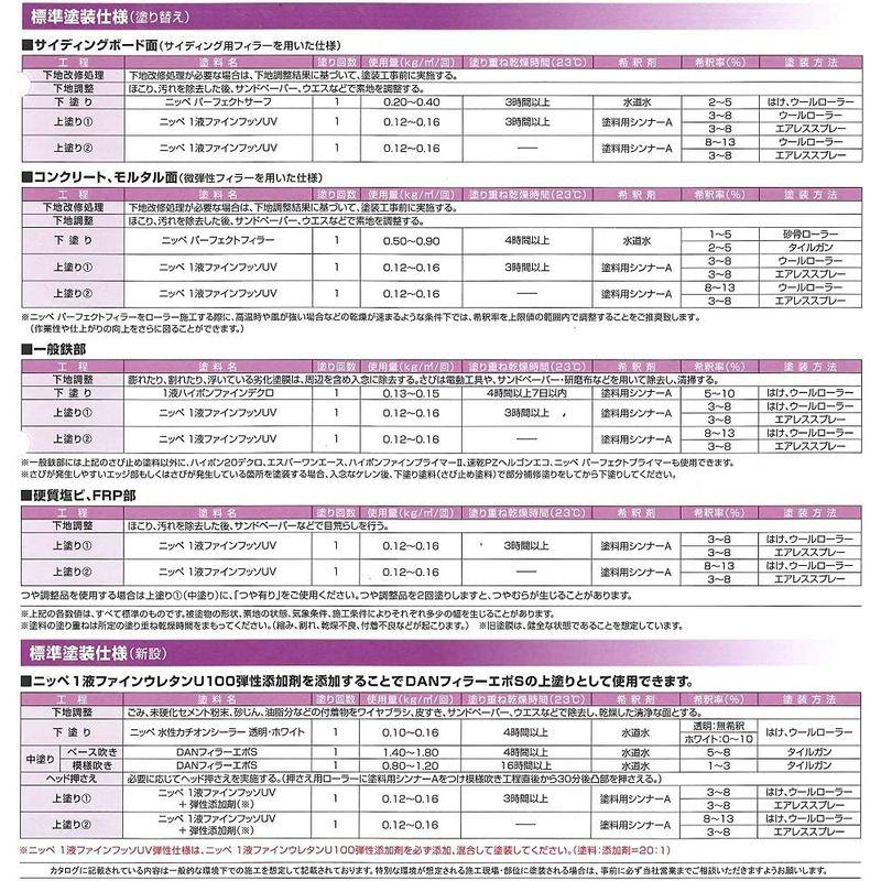 ニッペ 1液ファインフッソUV 標準色 艶有 1液 油性 溶剤 フッ素 (ND-010 15Kg缶) :20230412122042-00300:サンオ-shop - 通販 - Yahoo ...