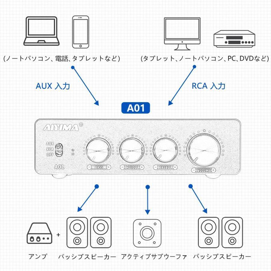 AIYIMA A01 2.0/2.1 チャンネルアンプ 100W*2 パワーアンプ RCA&AUX TPA3116D2*2+NE5532DR*3 ク : 佐野商店 - 通販 - Yahoo ...
