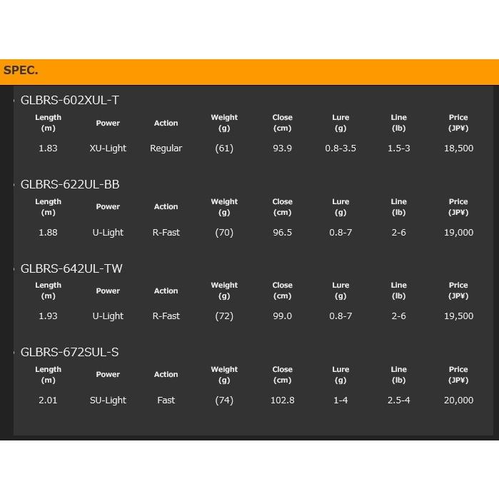 オリムピック（OLYMPIC） トラウトロッド BELLEZZA RV《SPINNING MODEL》 GLBRS-622UL-BB （olym-trbass） : 釣具の三平ヤフー店 ...