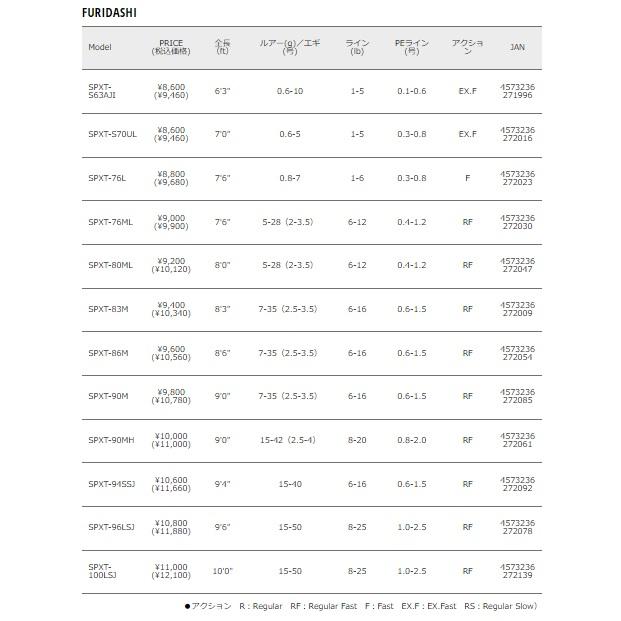 メジャークラフト（MajorCraft） NEW ソルパラ フリダシ SPXT-86M : 釣具の三平ヤフー店 - 通販 - Yahoo!ショッピング