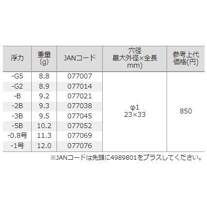釣研(TSURIKEN) 水中ウキ ダンパー水中 -3B 9.5g : 釣具の三平ヤフー店 - 通販 - Yahoo!ショッピング