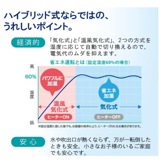 ダイニチ (Dainichi) 加湿器 ハイブリッド式(木造和室25畳まで/プレハブ洋室42畳まで) HDシリーズ プレ ホワイト HD-1500F : hd-1500f : サンサン ...