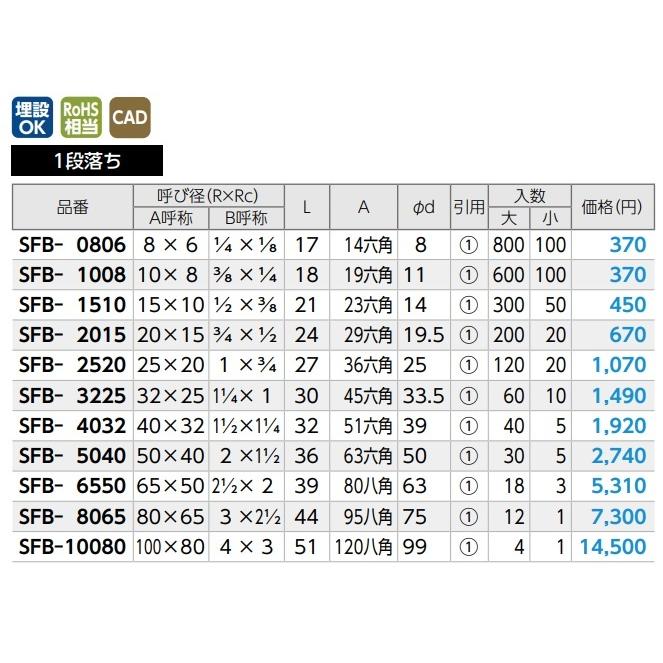 ステンレス ブッシング 25A×20A SFB-2520 オンダ製作所 :SFB-2520:サンサン マーケット - 通販 - Yahoo!ショッピング