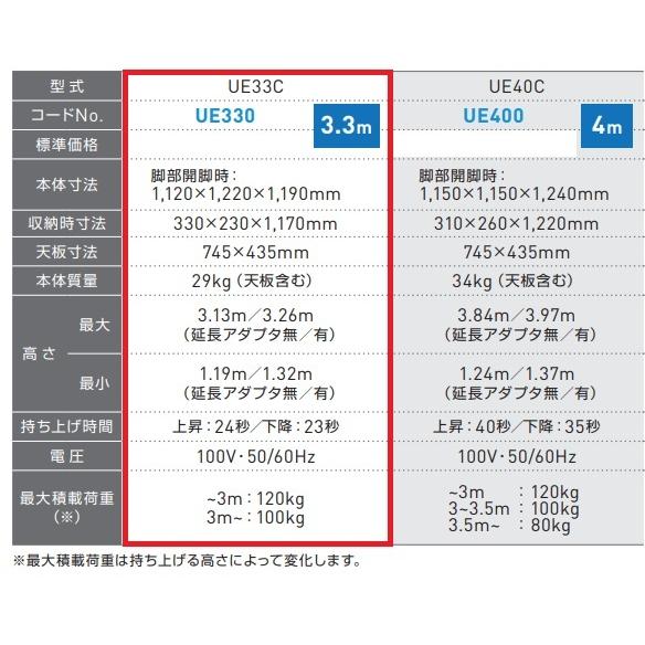 アサダ アサダ 電動ワイヤーアッパー キャスター付き UE330 電動・手動切替 可能！ 最高 3.13m : サンサン マーケット - 通販 - Yahoo!ショッピング