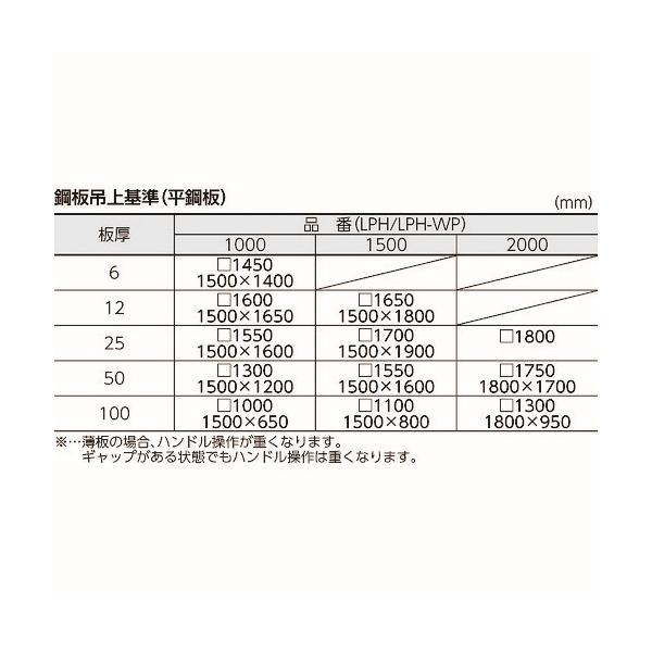 大形永磁リフマ 鋼板吊上能力1000kg LPH-1000 カネテック : 溶接用品プロショップ SANTEC - 通販 - Yahoo!ショッピング
