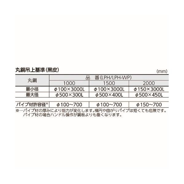 大形永磁リフマ 鋼板吊上能力1000kg LPH-1000 カネテック : 溶接用品プロショップ SANTEC - 通販 - Yahoo!ショッピング