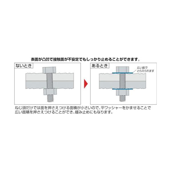 TRUSCO B26-1630 平ワッシャー JIS ユニクロ M16小形 35個入 [214-2805] : 92142805 : 溶接用品プロショップ SANTEC - 通販 ...