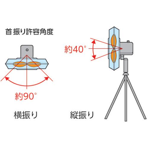 TRUSCO中山 TRUSCO TFZR-45S 全閉式工場扇 アドバンスファン 45cm スタンドタイプ 単相100V 消費電力(W)(50 ...