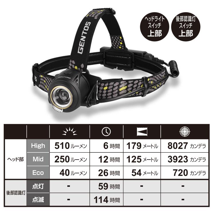 LIBERTYシリーズ ヘッドライト 510lm LY-186R GENTOS (ジェントス) : ly-186r : 雑貨・Outdoor サンテクダイレクト - 通販 - Yahoo!ショッピング