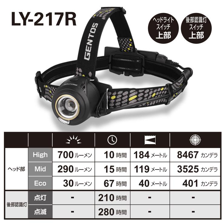 LIBERTYシリーズ ヘッドライト 700lm LY-217R GENTOS (ジェントス) : ly-217r : 雑貨・Outdoor サンテクダイレクト - 通販 - Yahoo!ショッピング